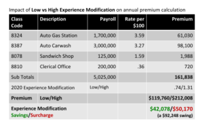 Experience Modification Rate (EMR) Calculator - CompZone™